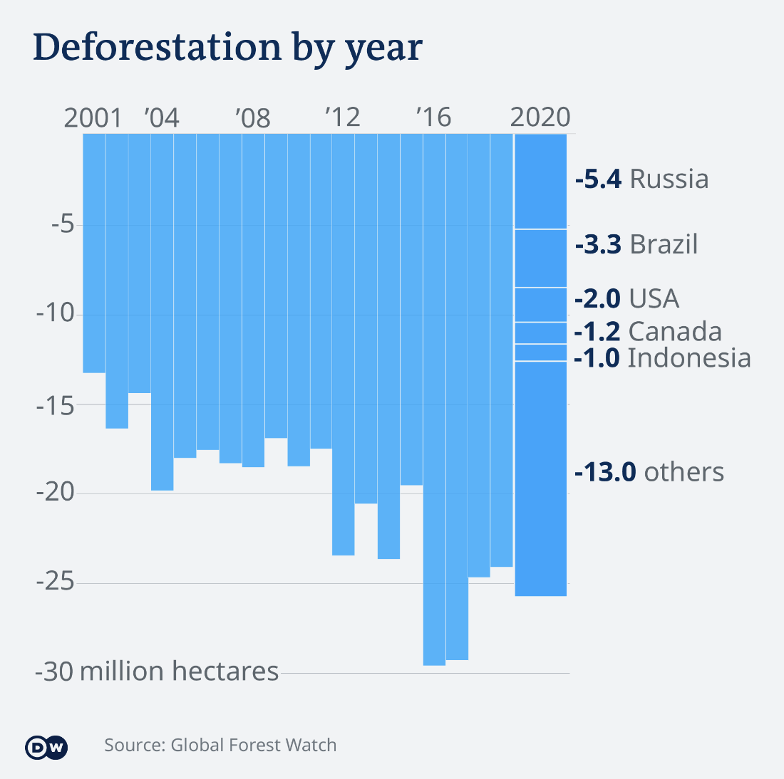 tswd-portfolio | Portfolio templates for setting up your Telling ...